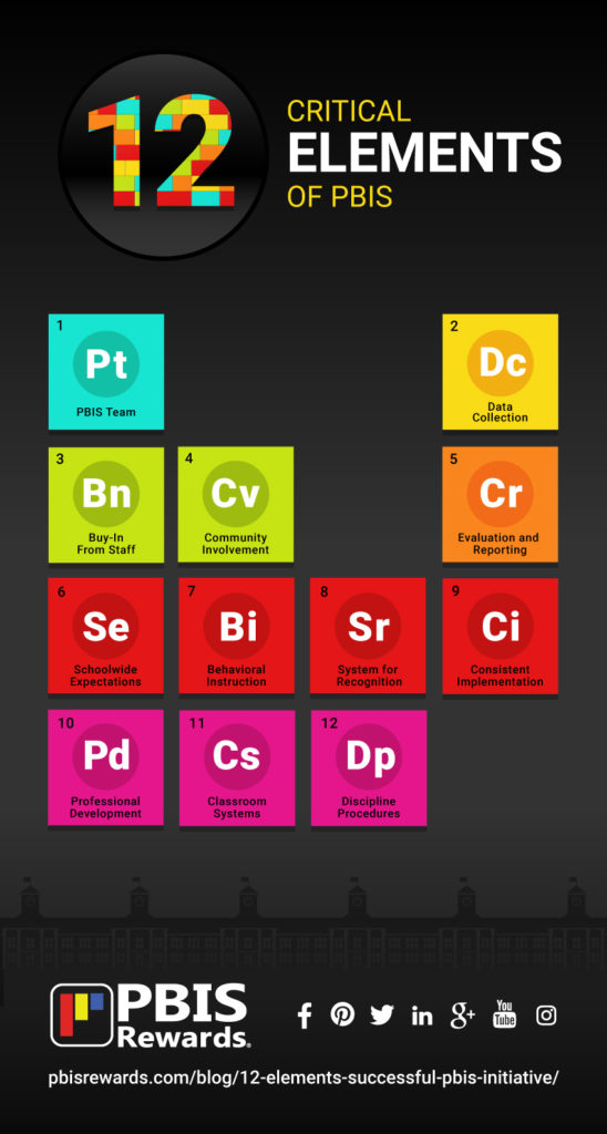 12 Critical Elements to a Successful PBIS Initiative - PBIS Rewards