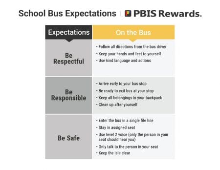 National School Bus Safety Week - PBIS on the Bus | PBIS Rewards