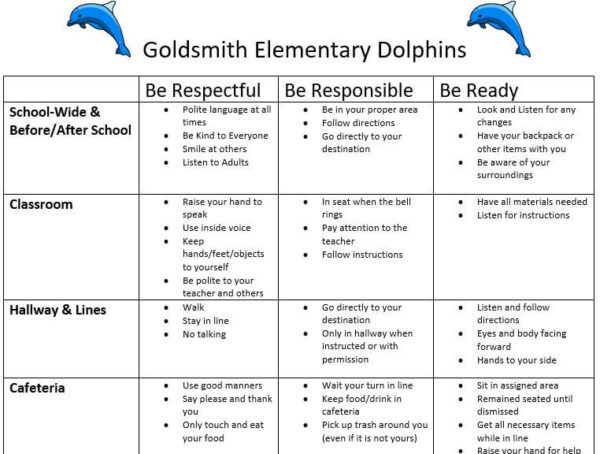 PBIS Cafeteria Expectations = The Golden Spatula Program